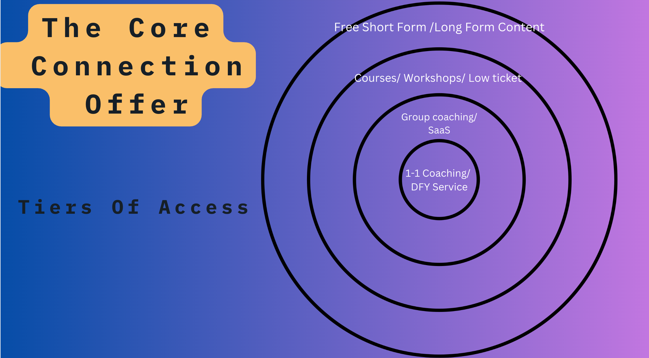 The Identity Trap: Why ‘Agency Owner’ Almost Killed My Business (And ...