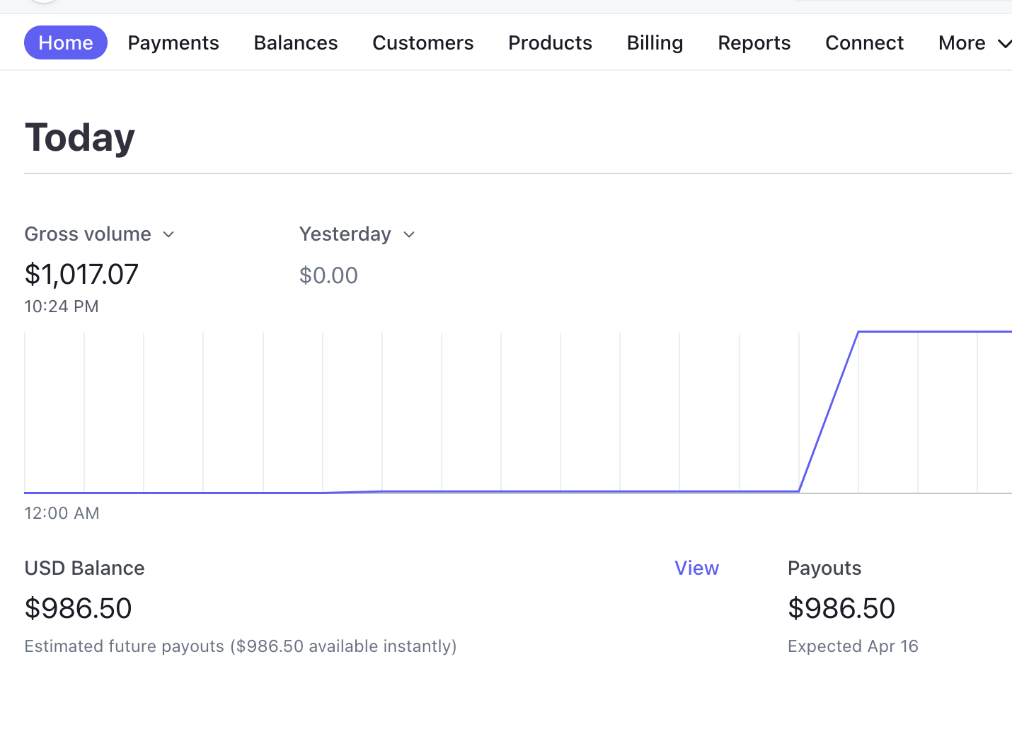 Another 997 baby LFG! · Freedom Creators