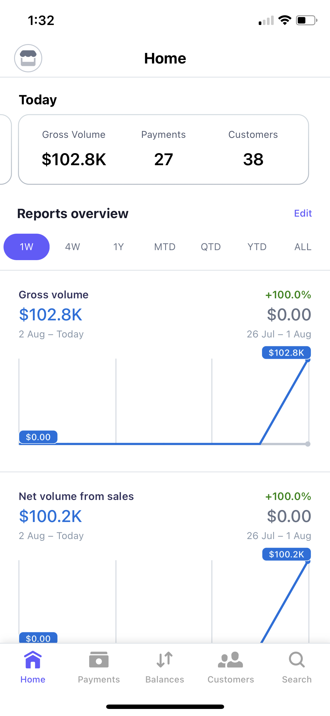 How I Got 38 Clients & $102,800.00 in Upfront Cash in Under 24hours ...