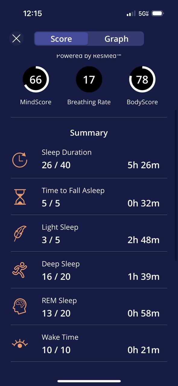 90% SLEEP SCORE IN JUST A WEEK!!! · 4D Copywriting Community