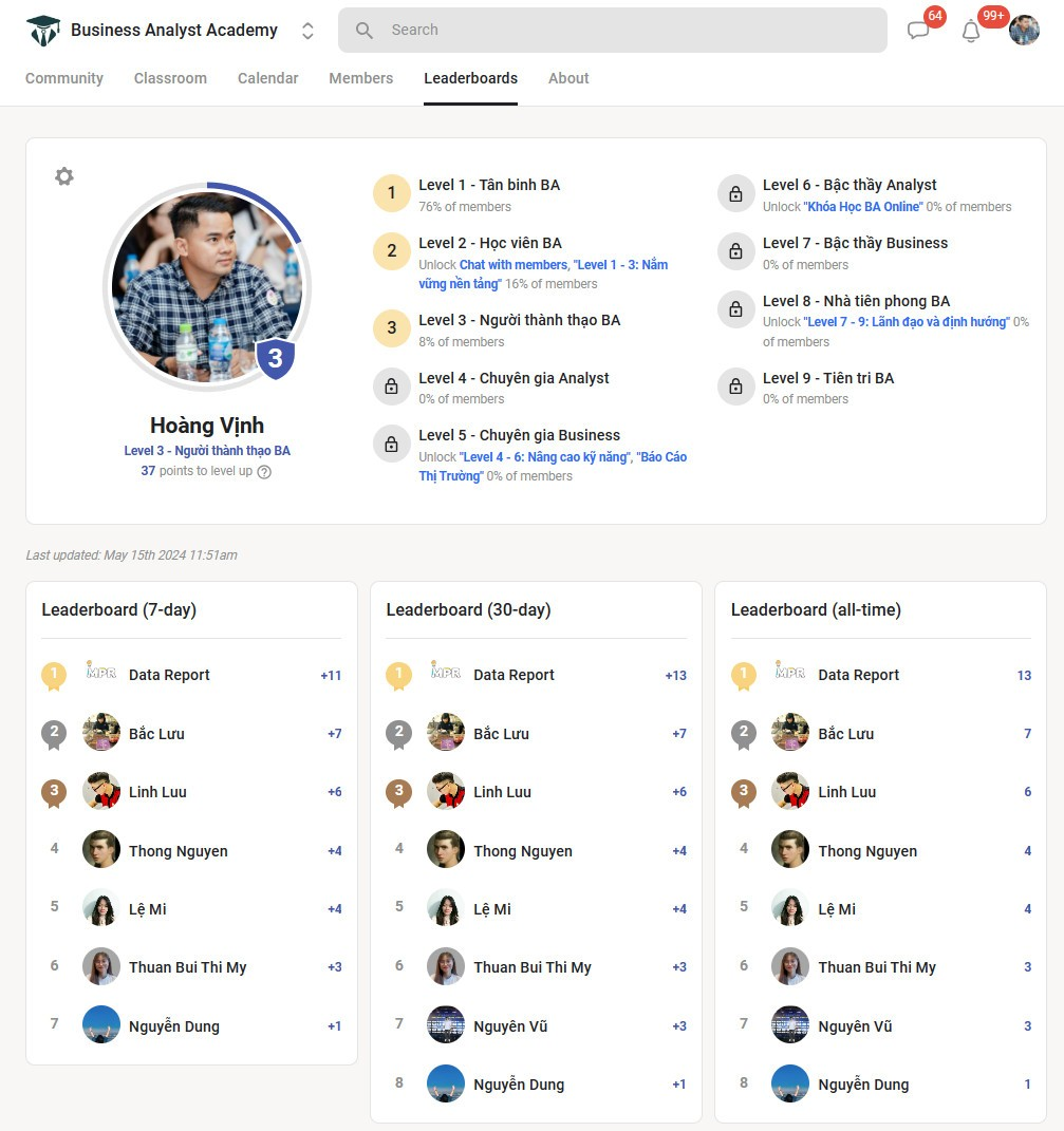 Thử Thách Leaderboards _ BAA Tuần 21 · Business Analysis Academy