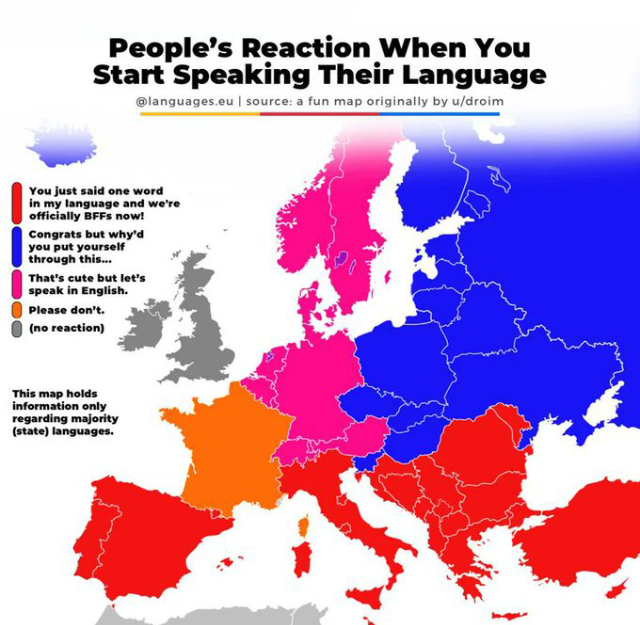Recognize Yourself? · Let's Master English