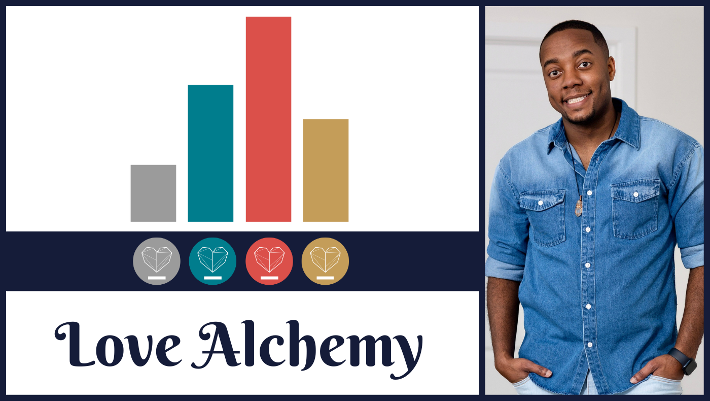 Love Alchemy