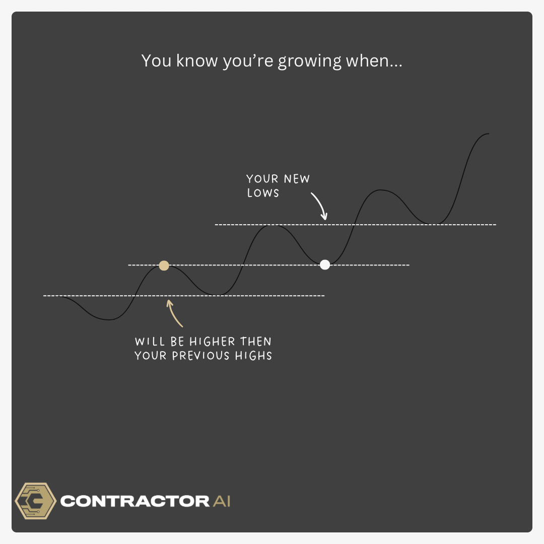 You Know You're Growing When... · Contractor AI Accelerator Pro