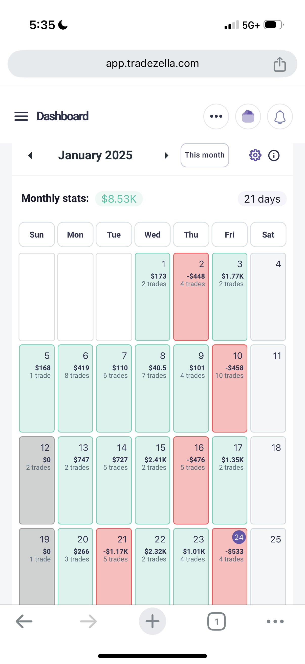 $50k ️ $100k [Day 34]: $59,783 (+19.6% Total) · 5-Minute Futures