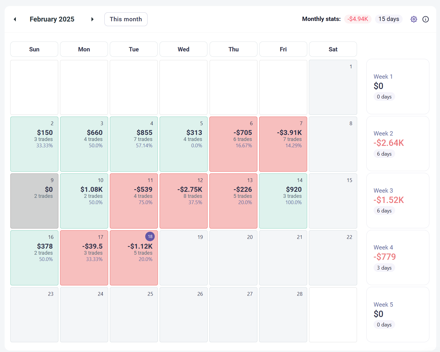 $50k ️ $100k [Day 51]: $49,754 (-0.5% Total) · 5-Minute Futures