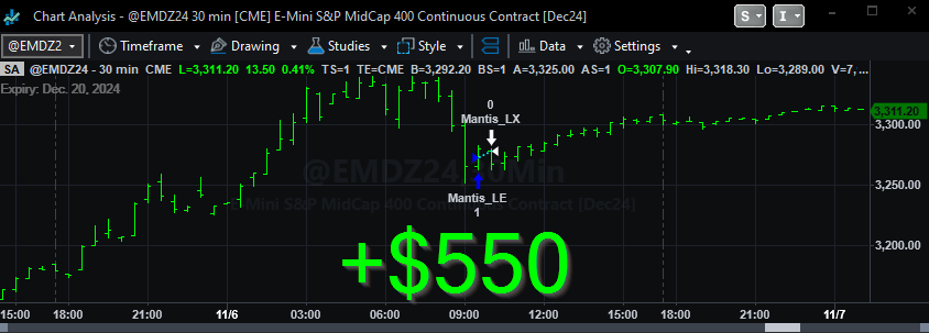 Mantis Bot $550 · 5-Minute Futures