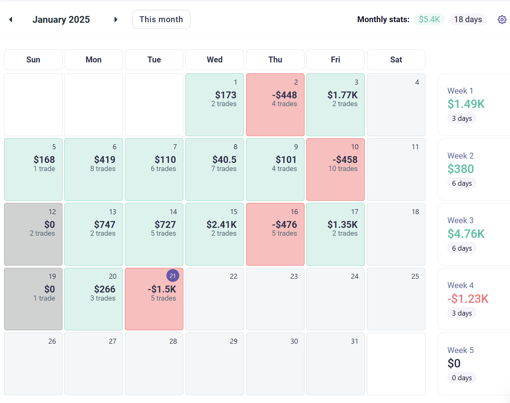 $50k ️ $100k [Day 31]: $58,067 (+16.1% Total) · 5-Minute Futures
