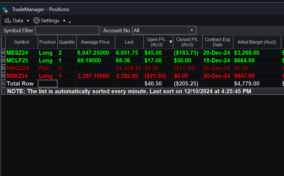Day 3 Update · Trading Boss