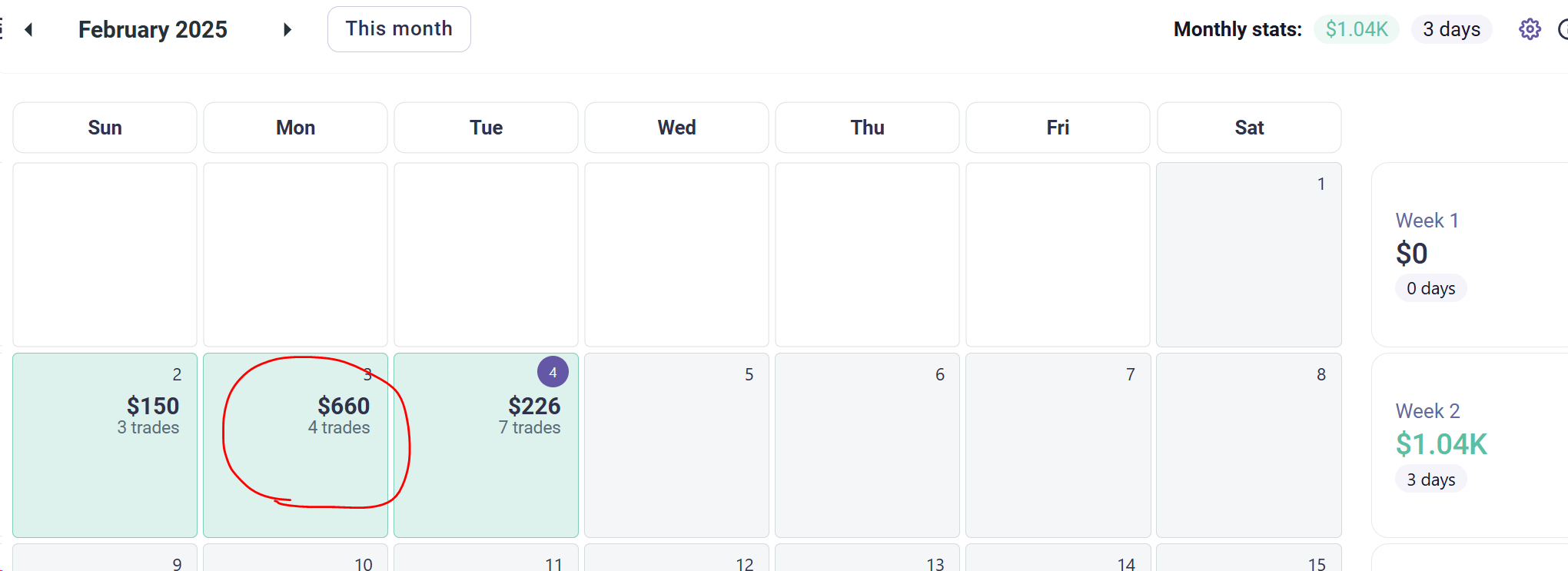 $50k ️ $100k [Day 40]: $55,498 (+11.0% Total) · Trading Boss