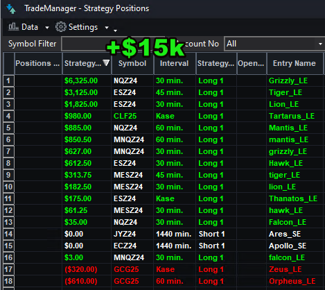 12/3/24: Up $15k · Trading Boss