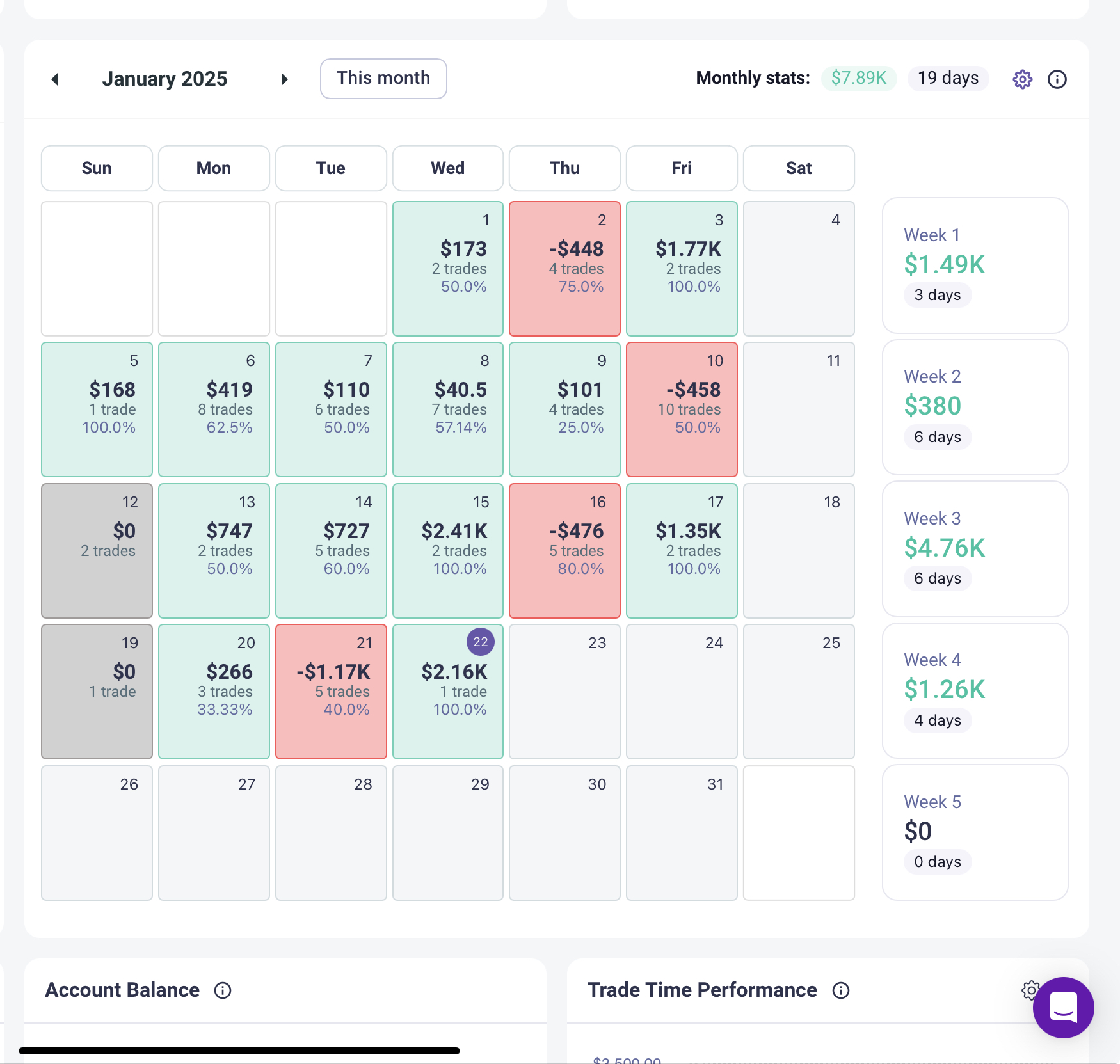 $50k ️ $100k [Day 32]: $60,226 (+20.5% Total) · 5-Minute Futures