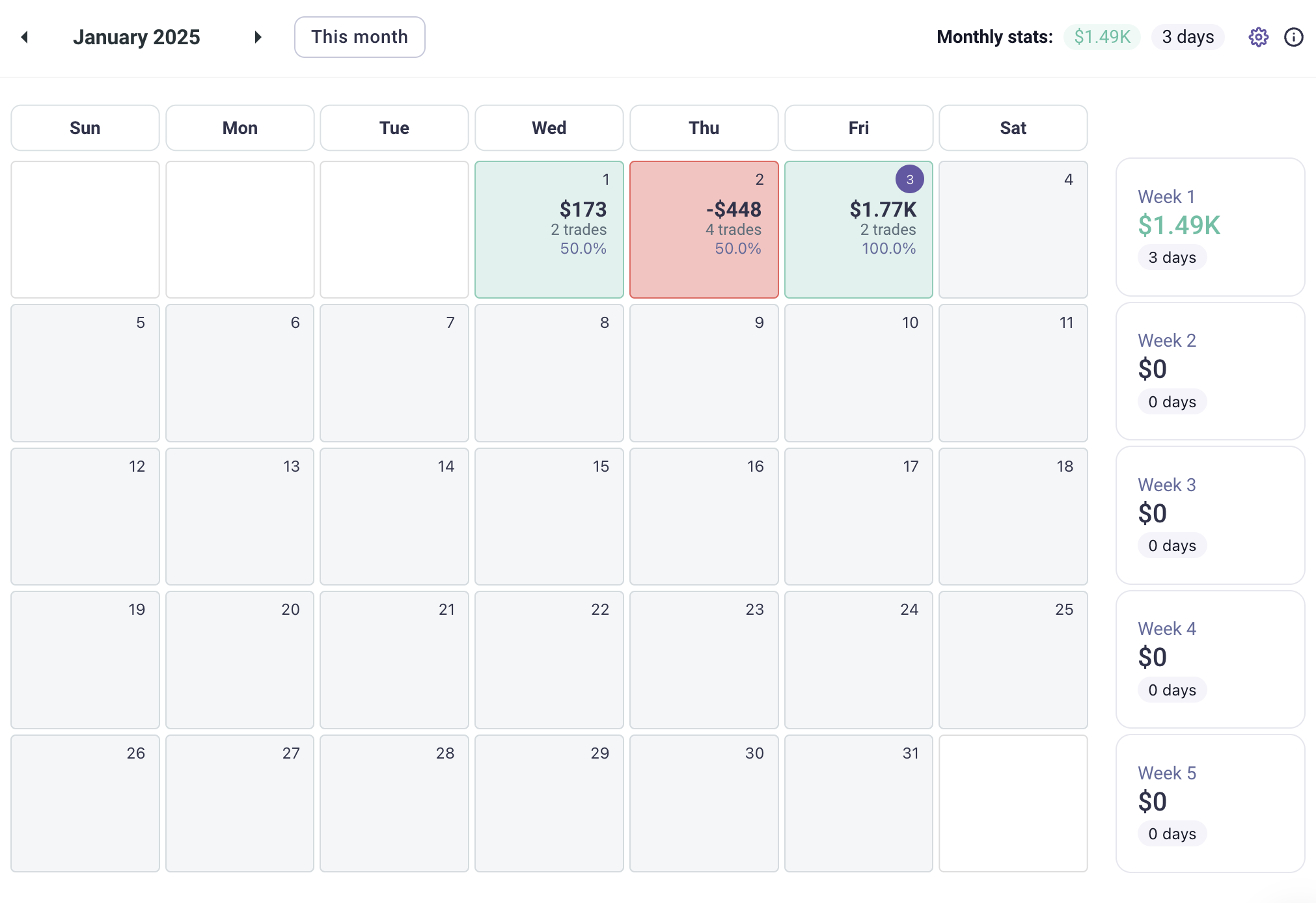 $50k ️ $100k [Day 20]: +$1,767 (+3.32%) · 5-Minute Futures
