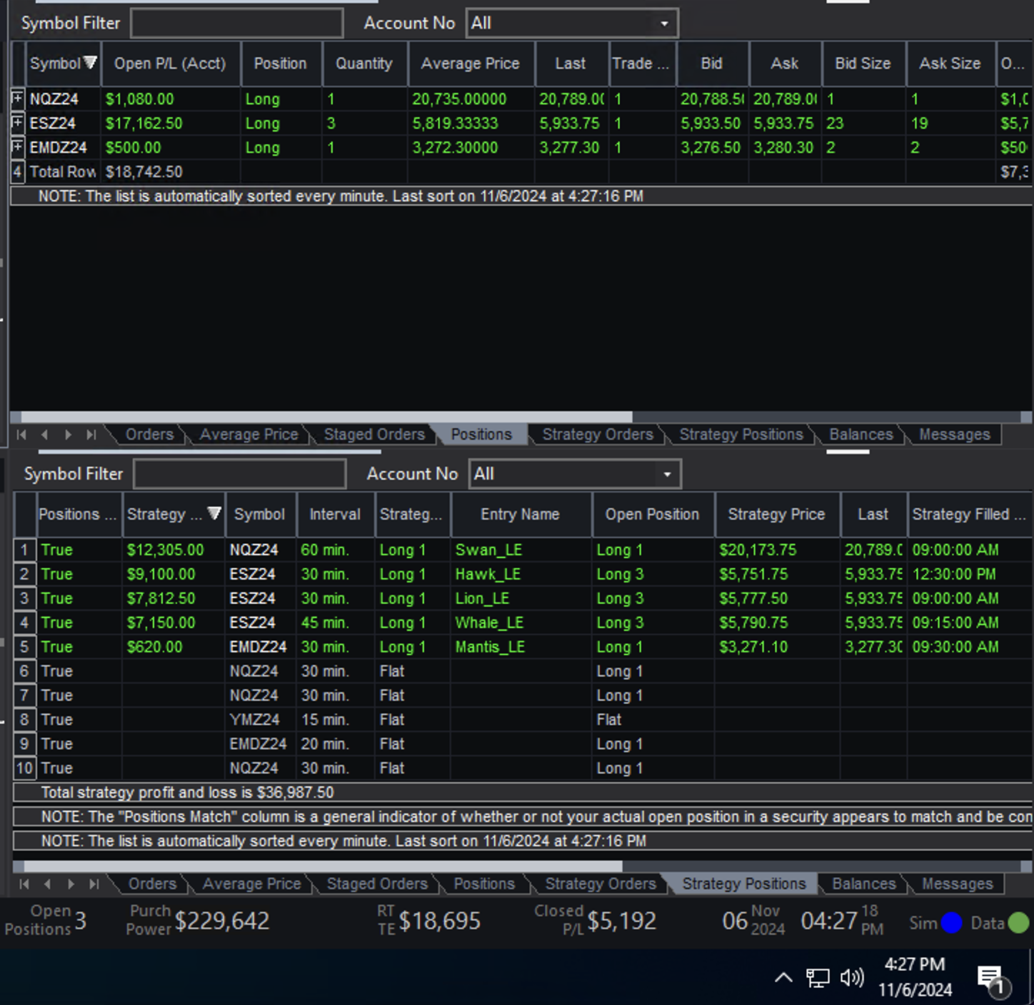 Bot life is the way to go! · 5-Minute Futures
