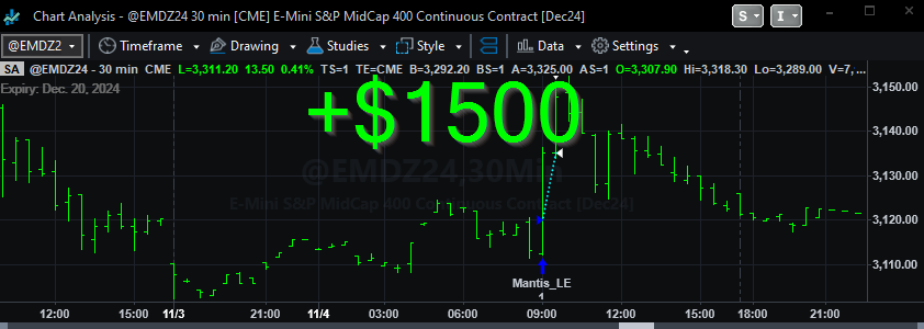 Mantis Bot +$1500 · 5-Minute Futures