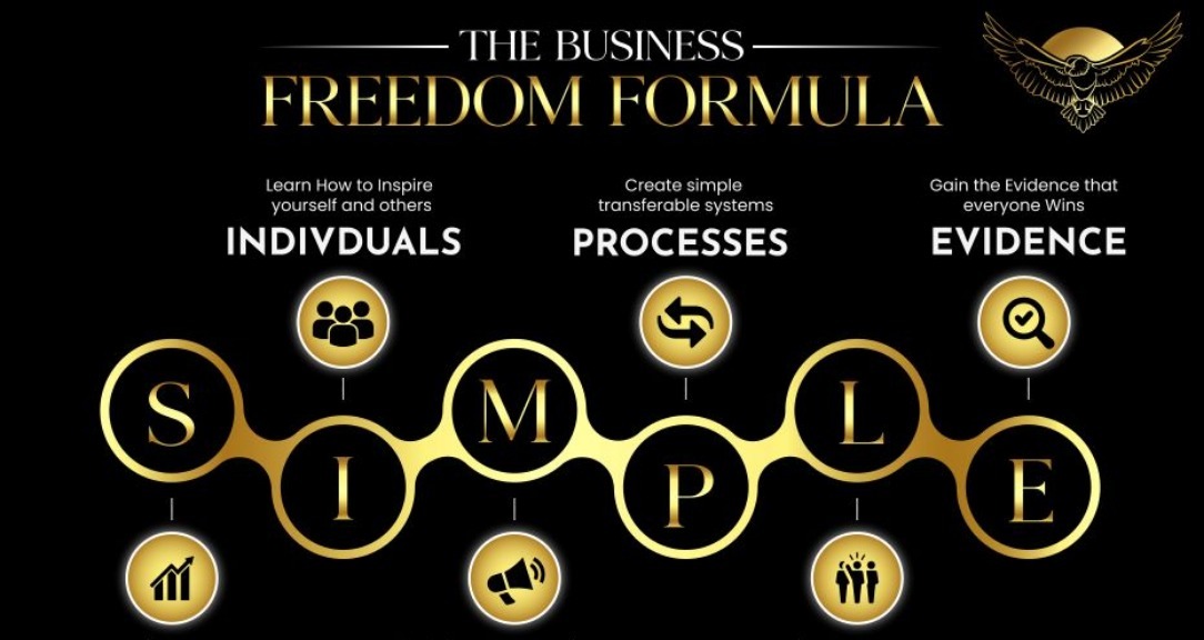 The Business Freedom Formula