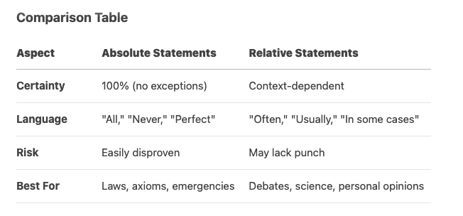 Absolute vs. Relative Statements: A Clear Breakdown · The Stoic Forge