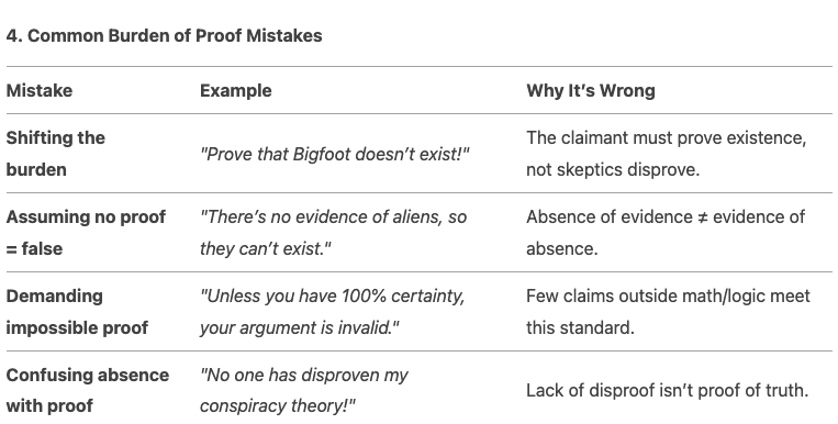 Burden of Proof: A Complete Guide · The Stoic Forge