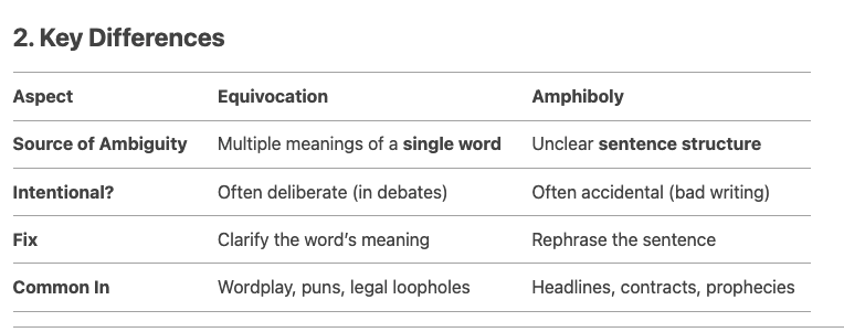 Equivocation vs. Amphiboly: What are you really saying? · The Stoic Forge