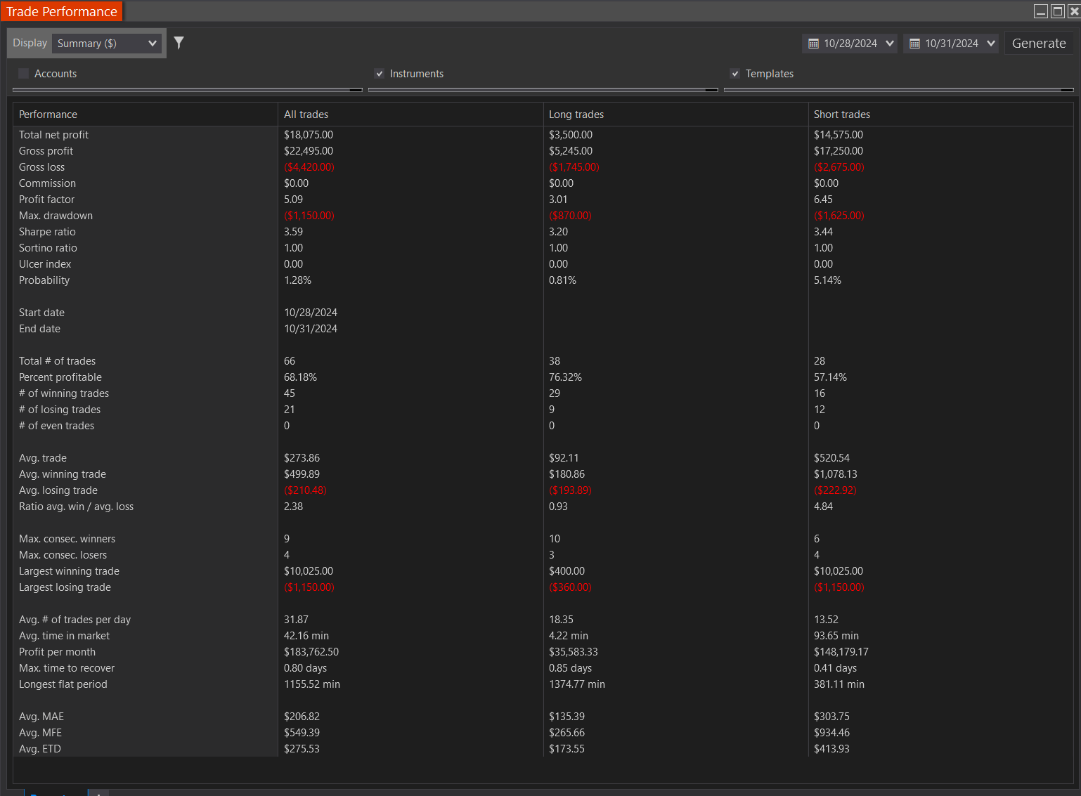 Weekly results of the Triad Method in copilot mode · Triad Trading ...