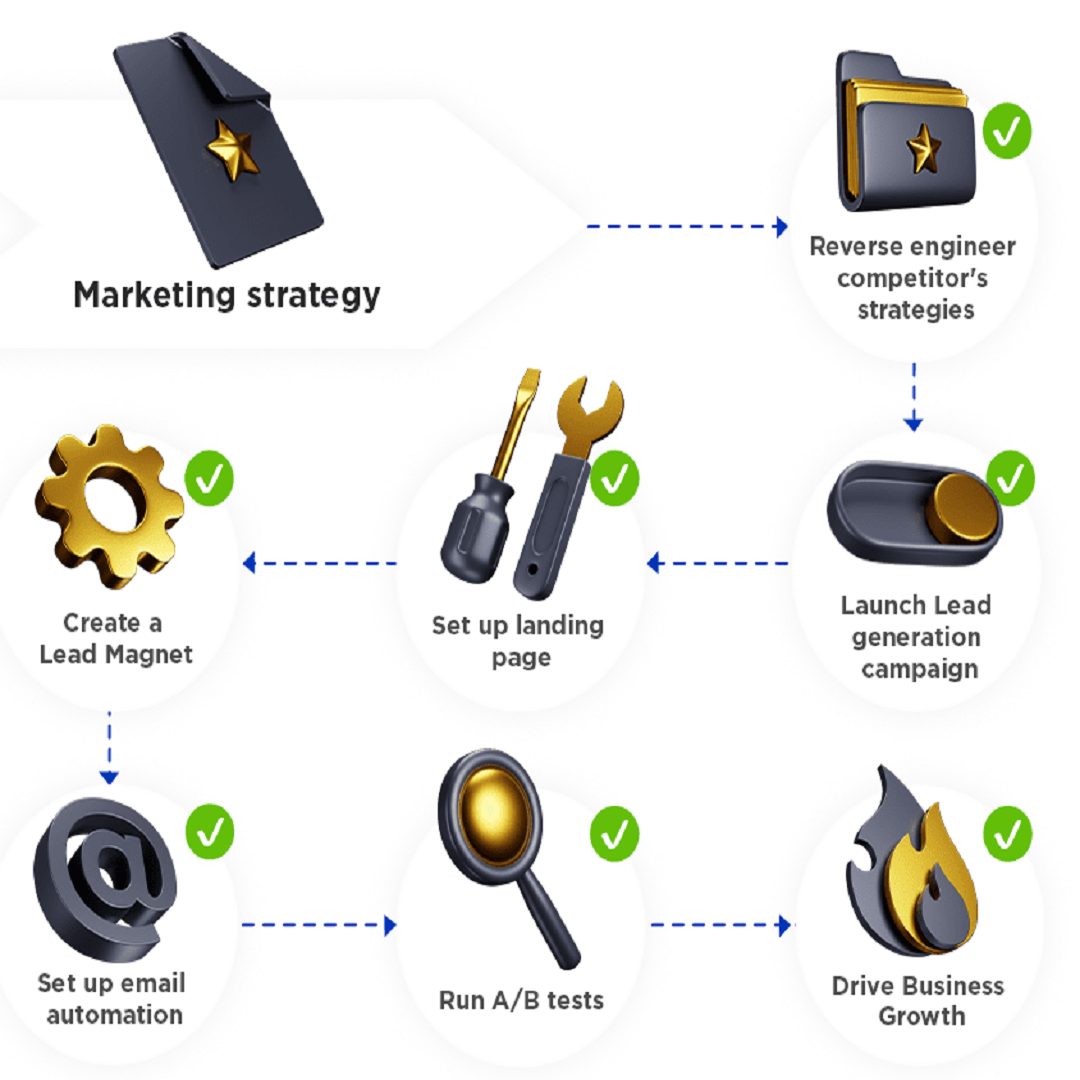 What's an SOP?📝 · Six Figure Mastermind