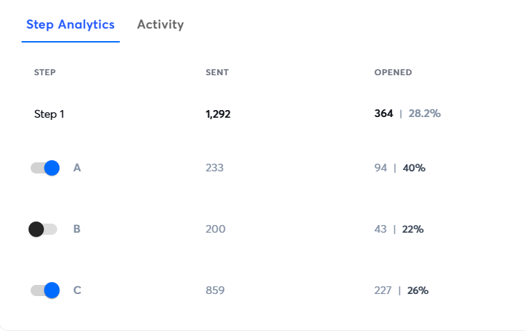 Need Help in Improving my CTA · Lead Gen Secrets 🤫