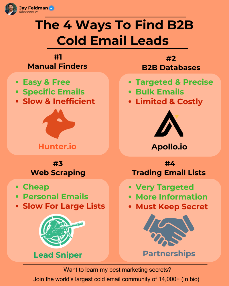 There are only 4 ways to find quality cold email leads 📧 · Lead ...